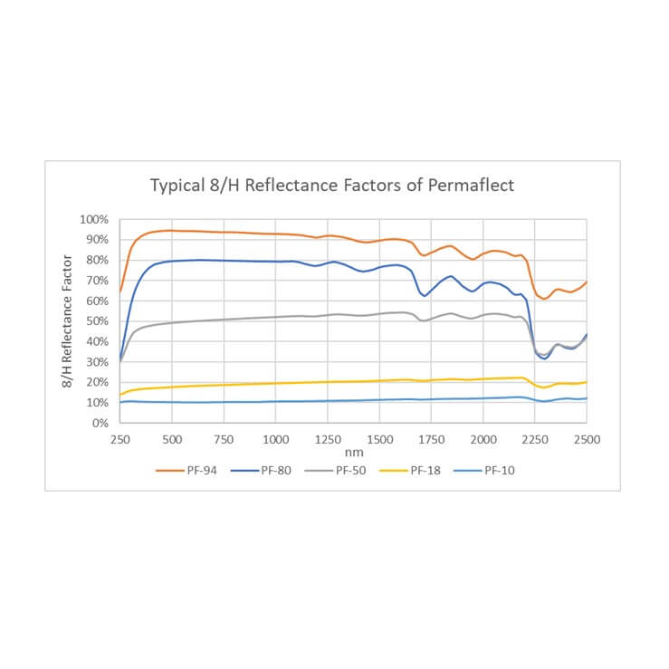 LiDAR Reflectance Targets | Isuzuoptics Corp LiDAR Reflectance Targets | Isuzuoptics Corp