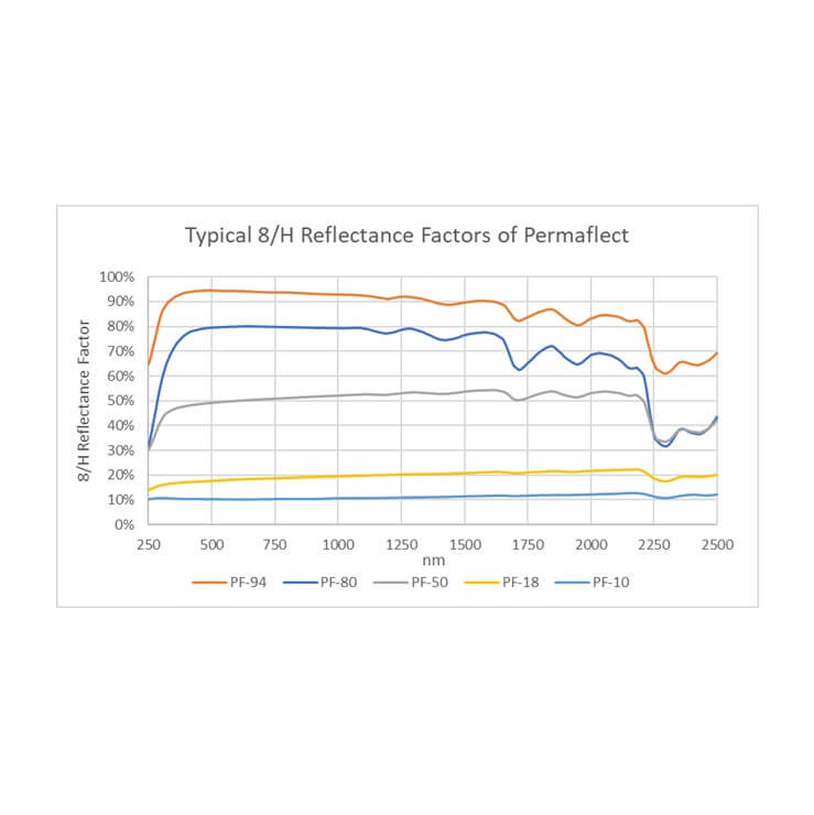 Permaflect Commercial Reflectance Targets | Isuzuoptics Corp Permaflect Commercial Reflectance Targets | Isuzuoptics Corp